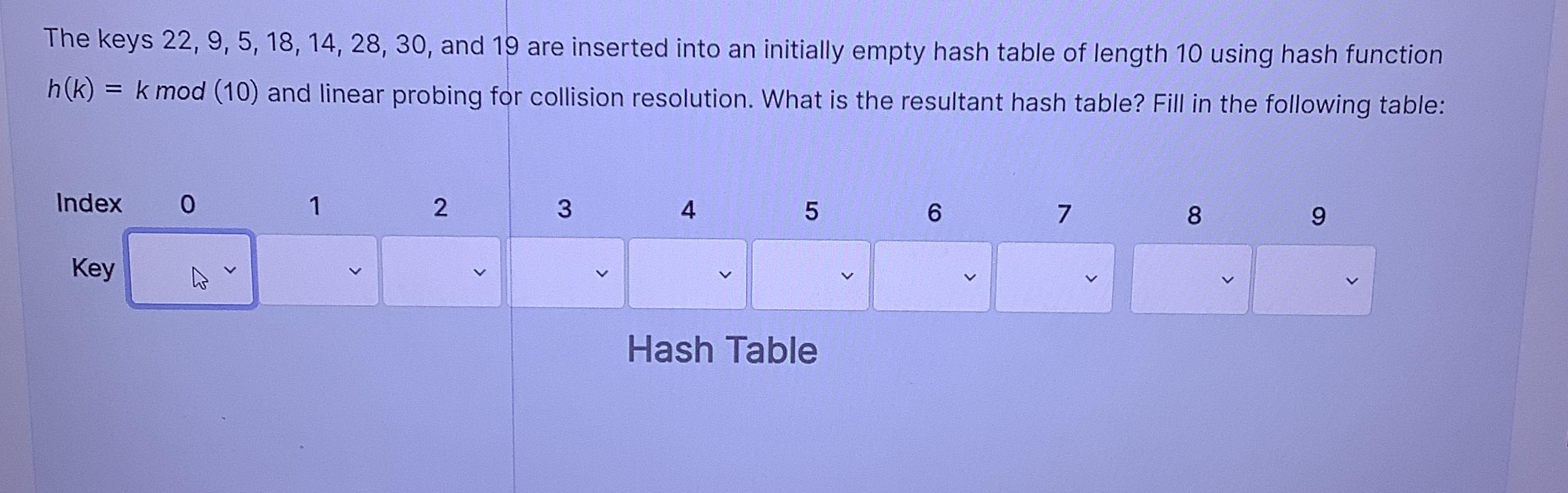 Solved The keys 22,9,5,18,14,28,30, ﻿and 19 ﻿are inserted | Chegg.com