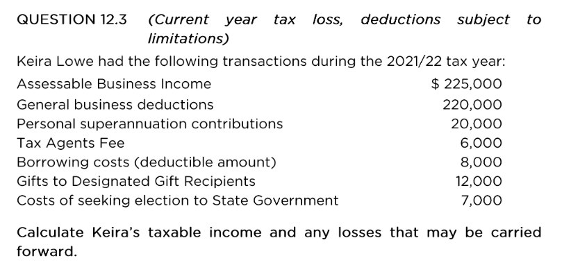 Solved QUESTION 12.3 (Current year tax loss, deductions | Chegg.com
