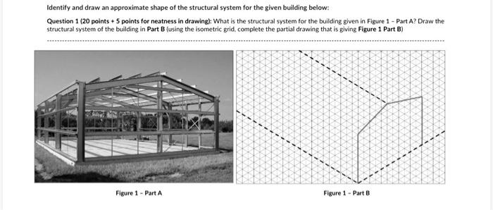 Solved Identify and draw an approximate shape of the | Chegg.com