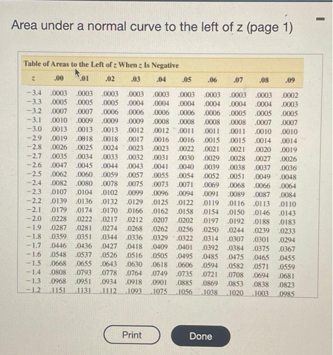 Solved Use the standard normal distribution tables to find | Chegg.com