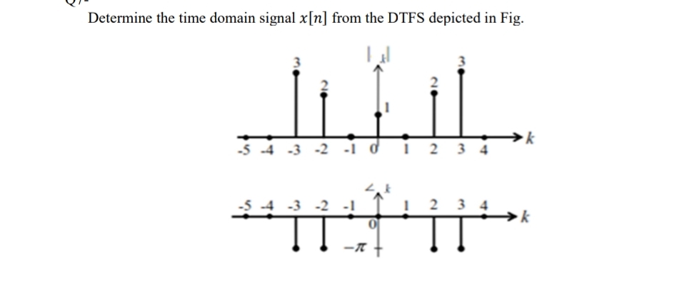Solved Determine the time domain signal x[n] ﻿from the DTFS | Chegg.com