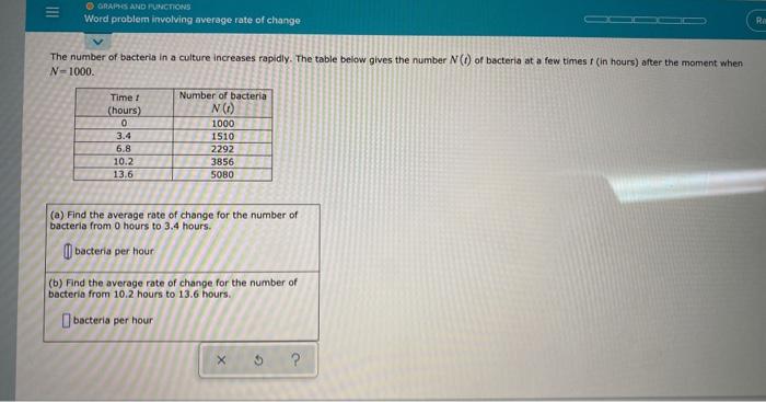Solved ORAPS AND FUNCTIONS Word problem involving average | Chegg.com