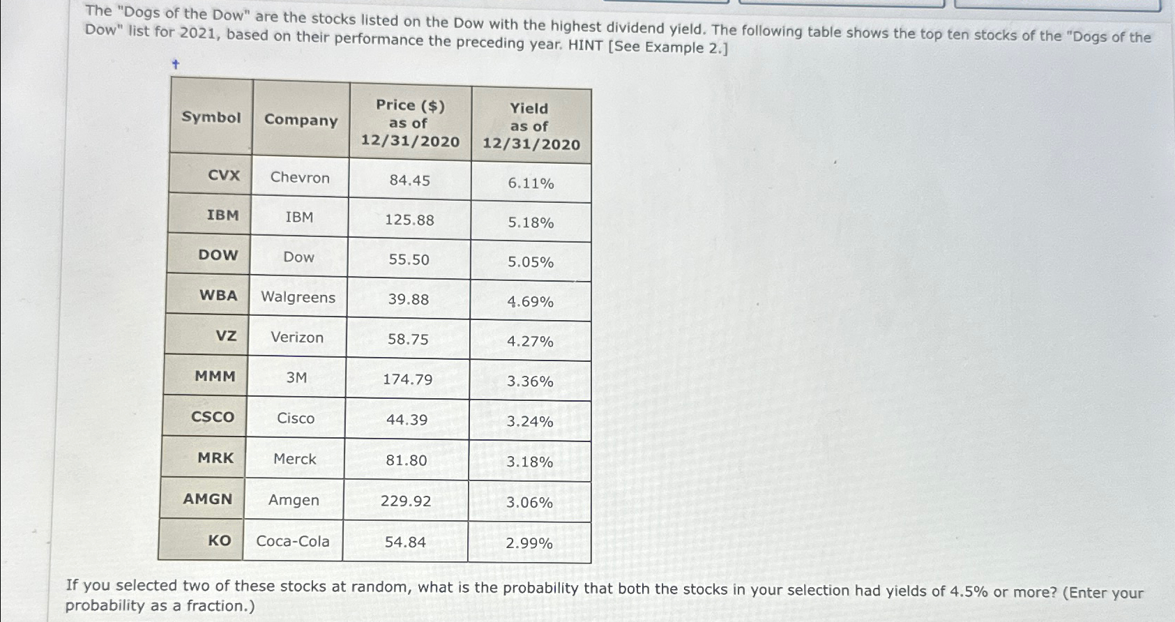 The "Dogs of the Dow" are the stocks listed on the | Chegg.com