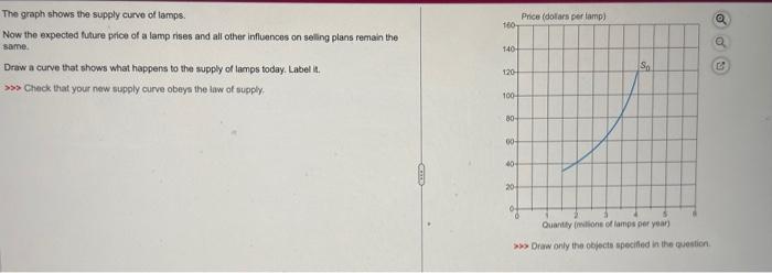 Solved The graph shows the supply curve of lamps. Now the | Chegg.com