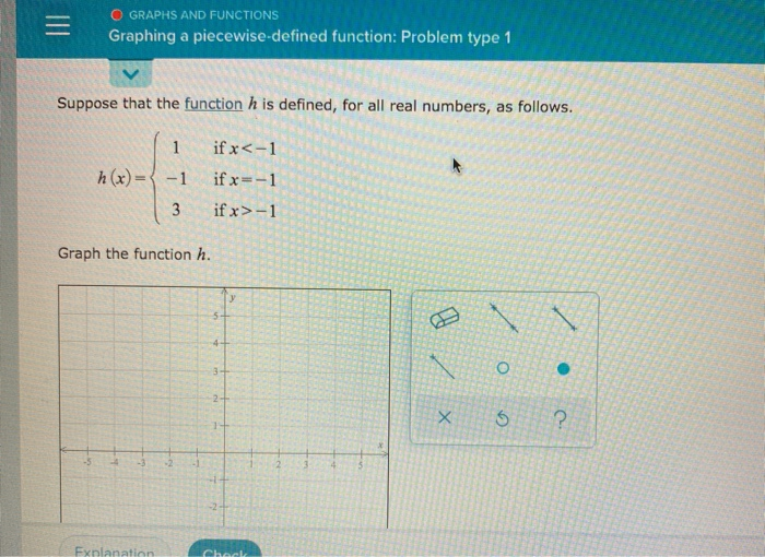 Solved O GRAPHS AND FUNCTIONS Graphing a piecewise defined | Chegg.com