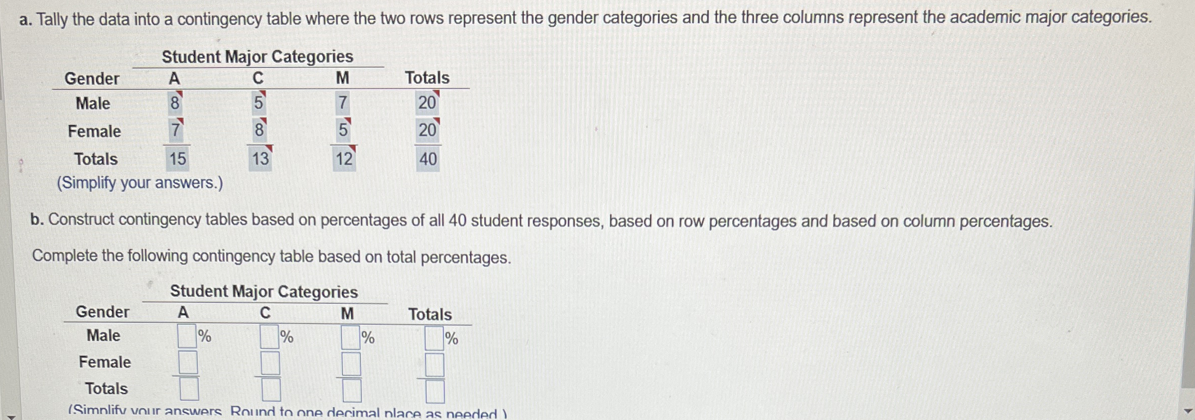 Solved a. ﻿Tally the data into a contingency table where the | Chegg.com