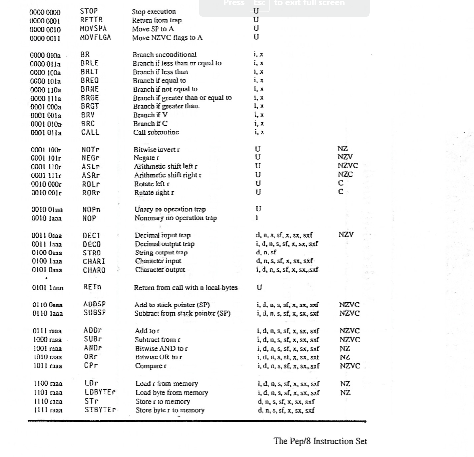Solved In a land far, far away there are 64 ﻿seconds in a | Chegg.com