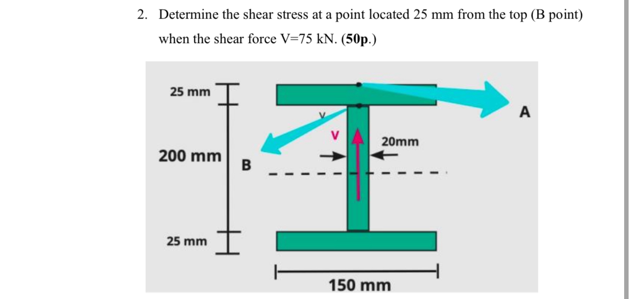 Solved Determine the shear stress at a point located 25 ﻿mm | Chegg.com