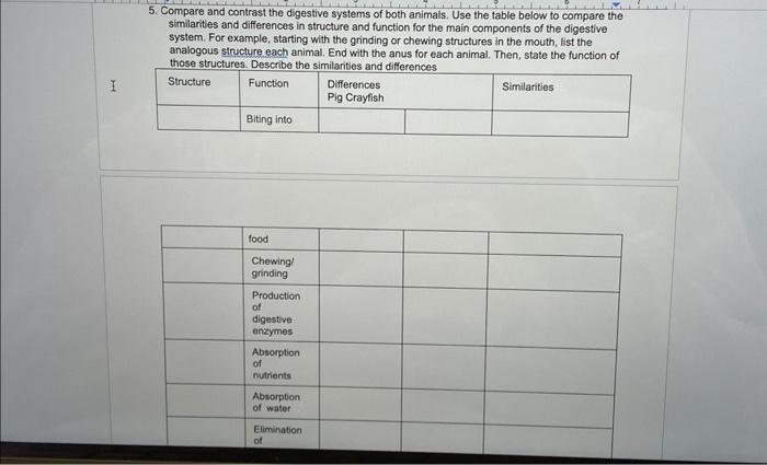 Solved 5. Compare and contrast the digestive systems of both | Chegg.com