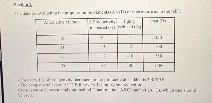 Solved The data for evaluating the proposed improvements (A | Chegg.com