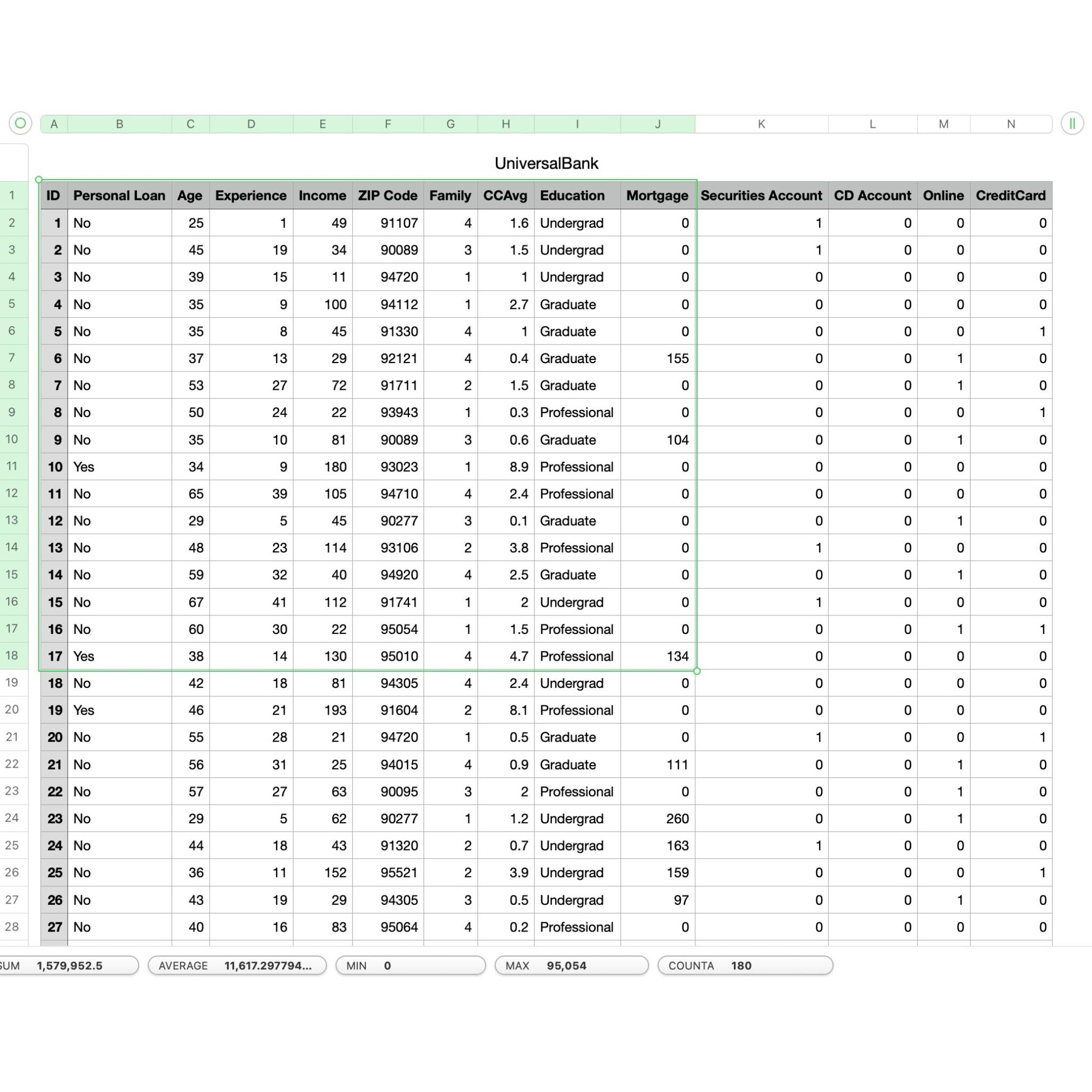 Solved Consider the file UniversalBank.csv that contains | Chegg.com