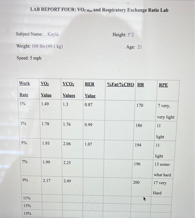 LAB REPORT FOUR: VO2Maxand Respiratory Exchange Ratio | Chegg.com