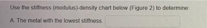 Solved Use the stiffness (modulus)-density chart below | Chegg.com