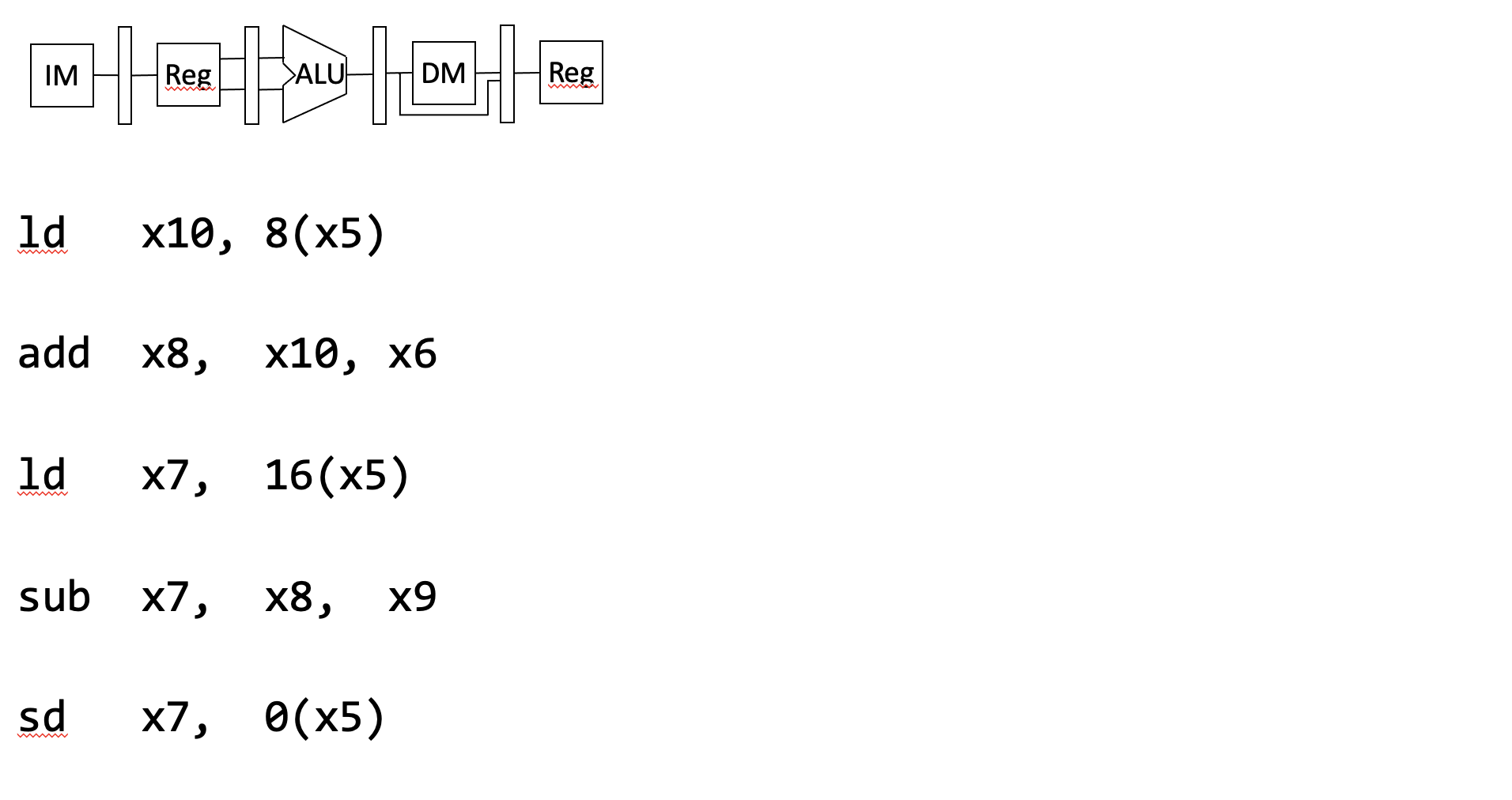Solved ld x10,8(x5) ﻿add x8,x10,x6 ﻿ld x7,16(x5) ﻿sub | Chegg.com