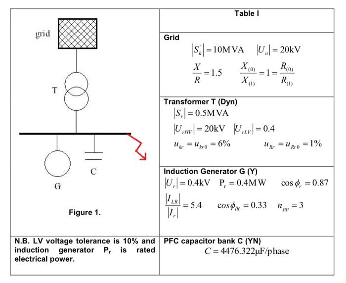 Solved If a single phase to ground fault occurs at the | Chegg.com