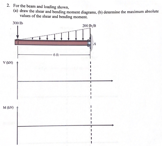Solved For the beam and loading shown,(a) ﻿draw the shear | Chegg.com