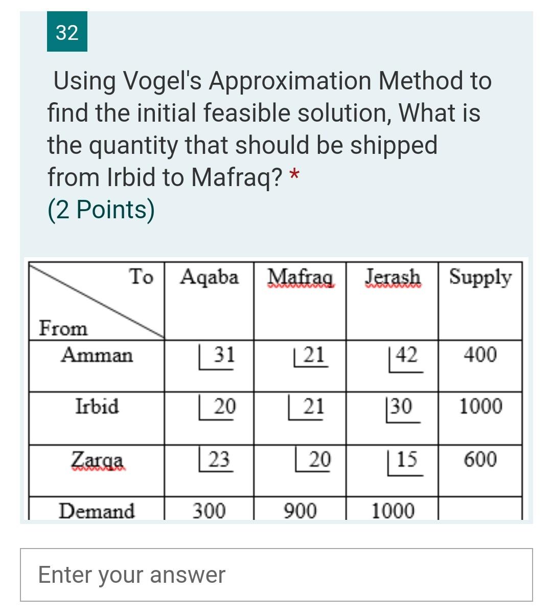Solved 32 Using Vogel's Approximation Method to find the | Chegg.com