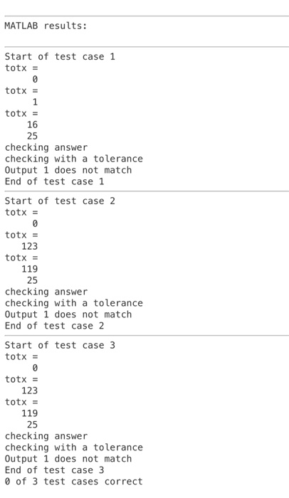 Solved What is wrong with my code? Our checking program says | Chegg.com