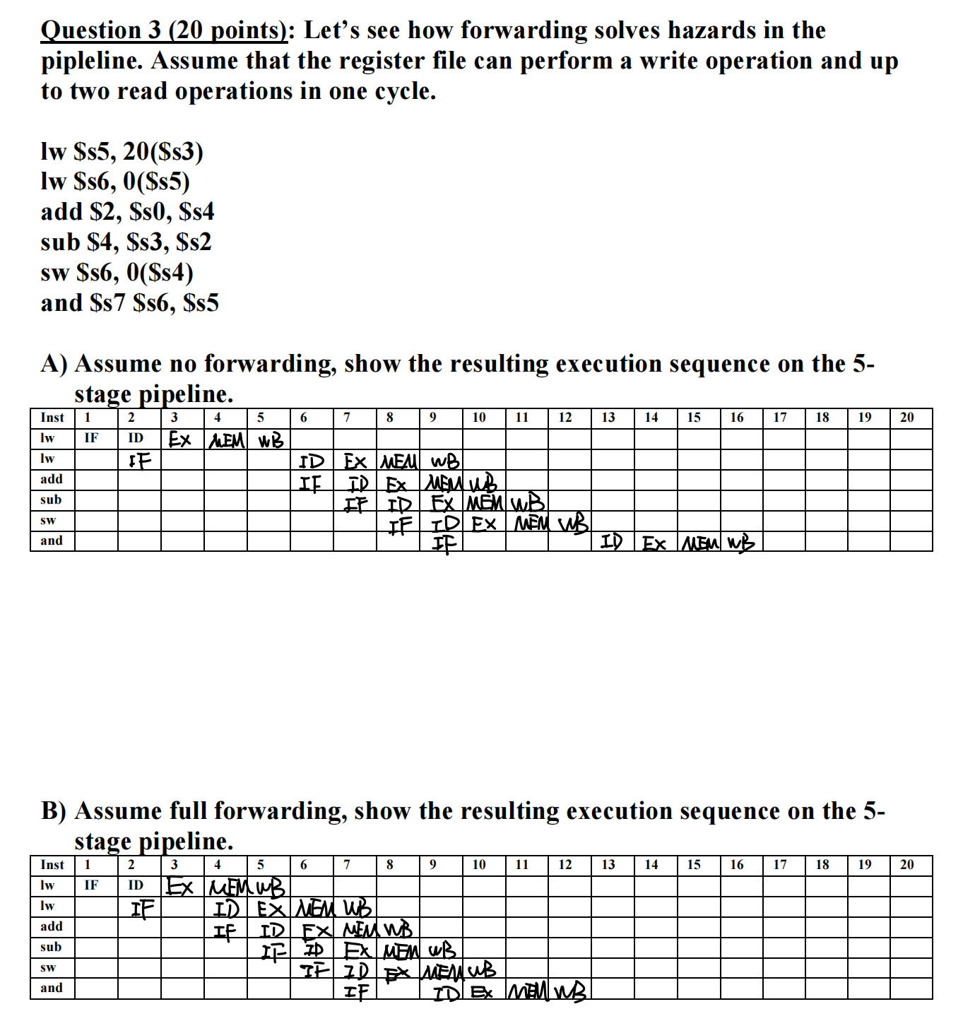 Solved Question 3 (20 ﻿points): Let's see how forwarding | Chegg.com