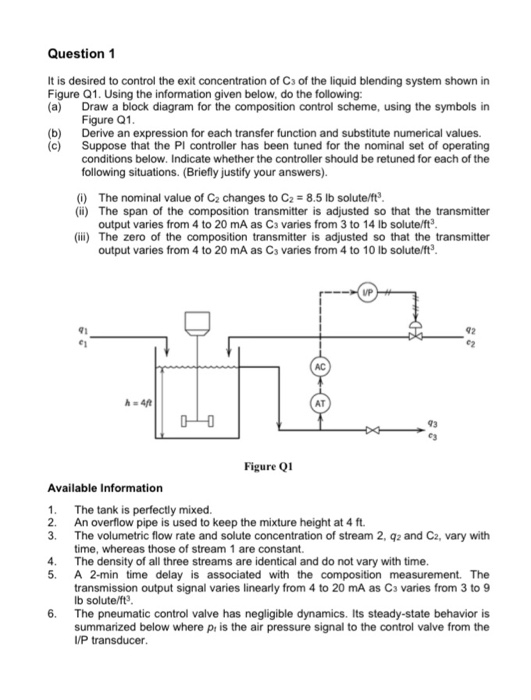Question 1 It is desired to control the exit | Chegg.com