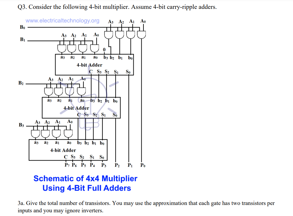 Solved Q3. ﻿Consider the following 4-bit multiplier. Assume | Chegg.com