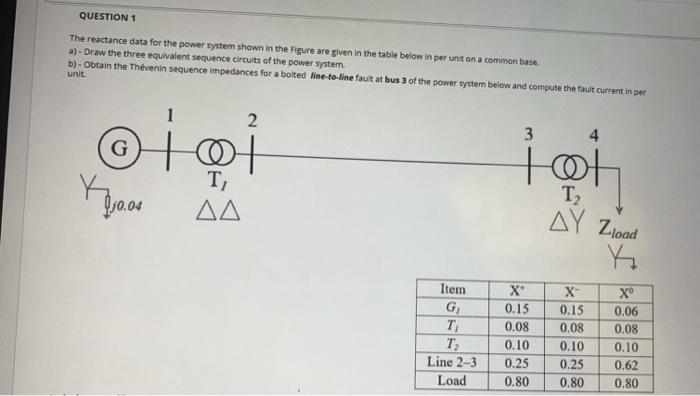 Solved QUESTION 1 The reactance data for the power system | Chegg.com