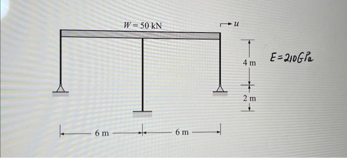 Solved Calculate the eigenperiod of the frame. The beam is | Chegg.com