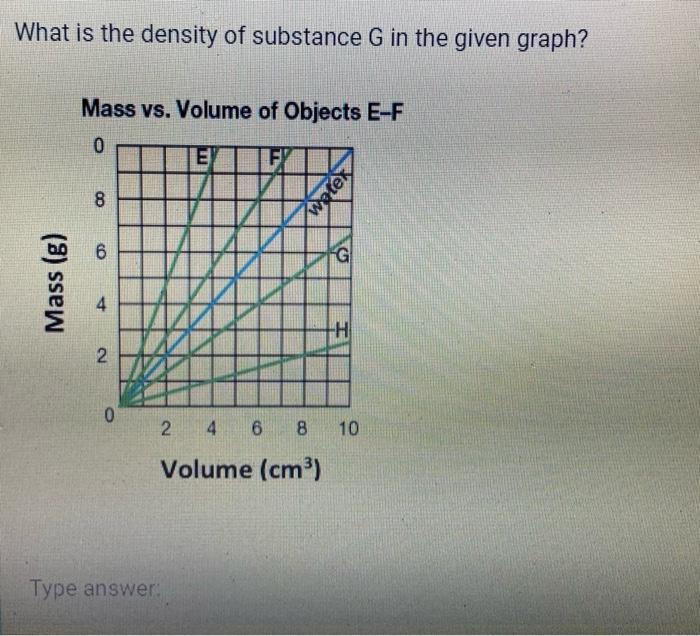 Solved What is the density of substance G in the given | Chegg.com