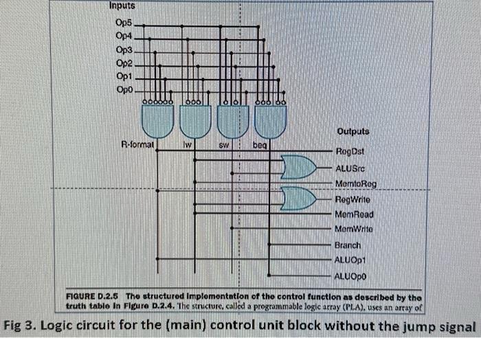 (Task2) Implementing Control Unit While there are | Chegg.com