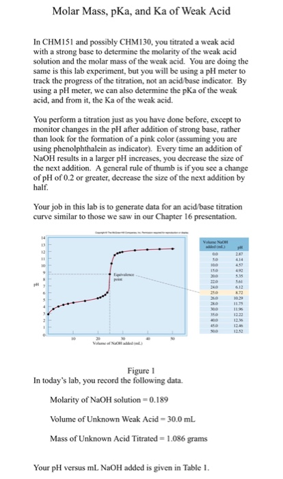 Solved Molar Mass, pKa, and Ka of Weak Acid In CHM151 and | Chegg.com