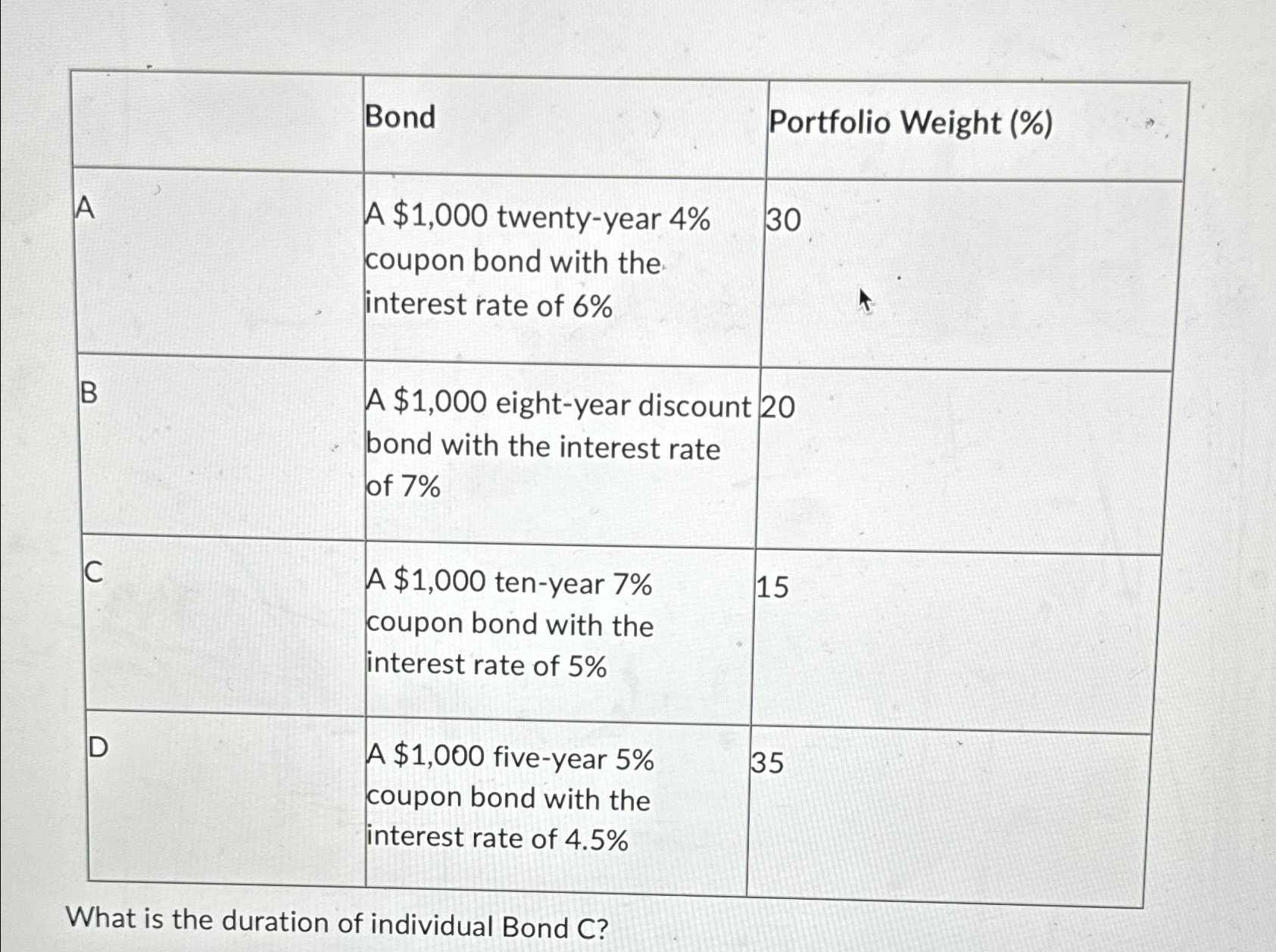 Solved \table[[,Bond,Portfolio Weight (%)],[A,\table[[A | Chegg.com