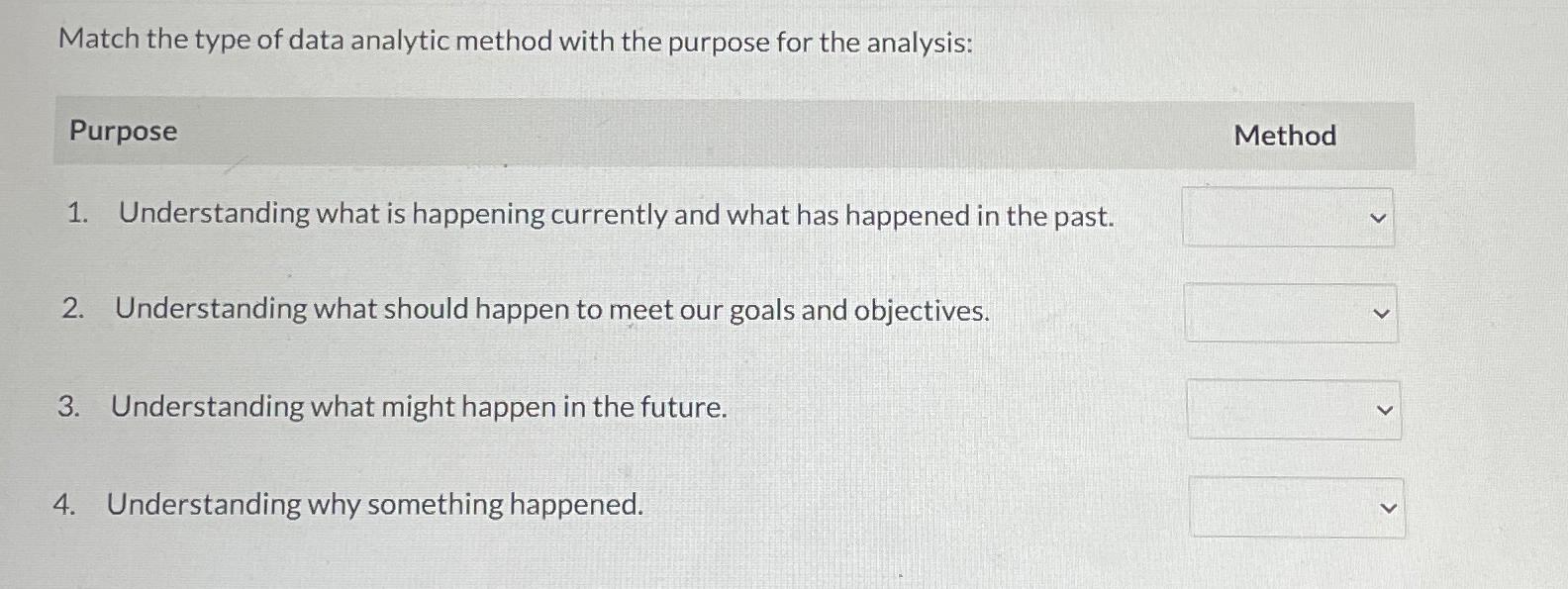 Solved Match the type of data analytic method with the | Chegg.com