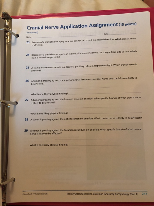 Solved Cranial Nerve Application Assignment (15 points) | Chegg.com