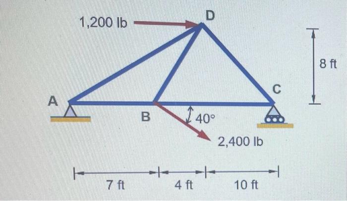 Solved Use a straight edge to prepare the free body diagrams | Chegg.com