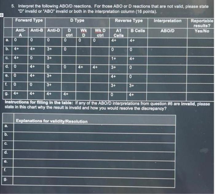 Solved 5. Interpret the following ABO/D reactions. For those | Chegg.com