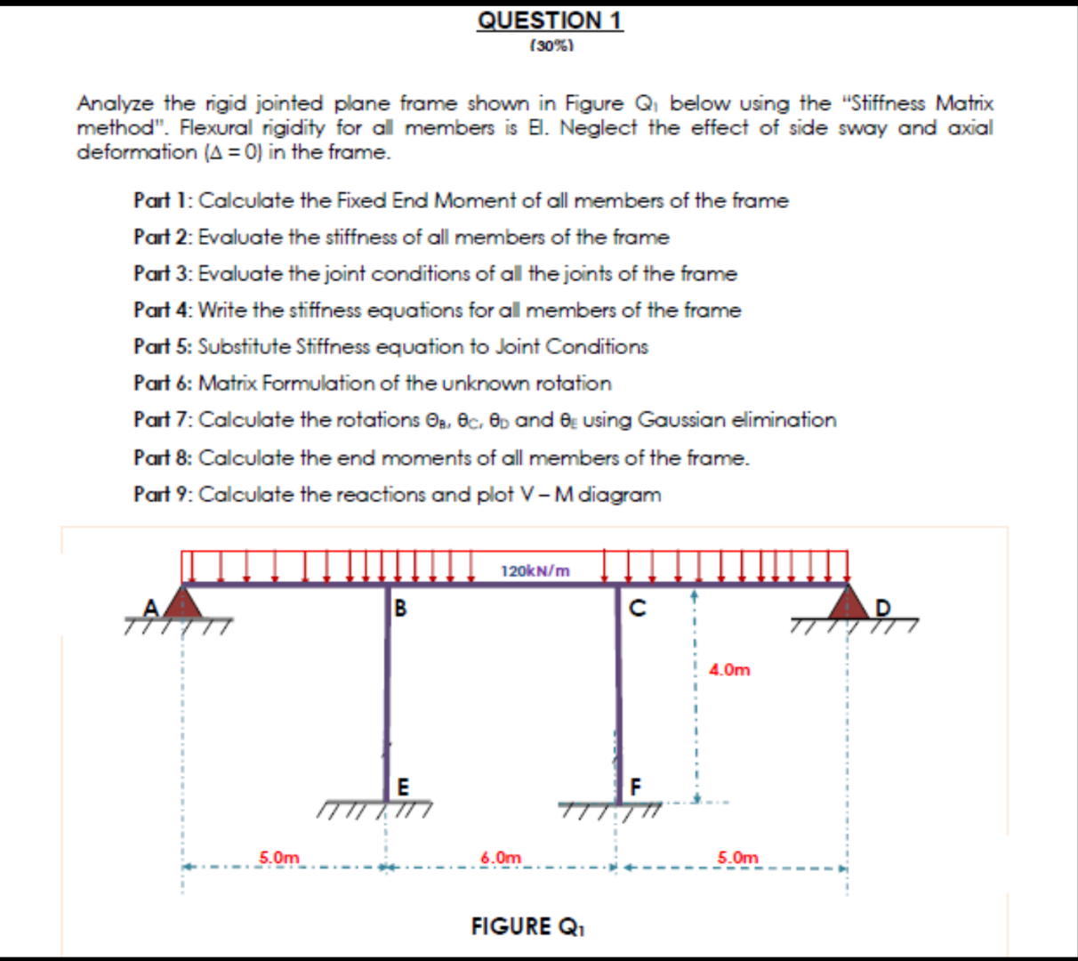 Solved QUESTION 1 (30%) Analyze the rigid jointed plane | Chegg.com