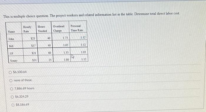 Solved This is multiple choice question. The project workers | Chegg.com