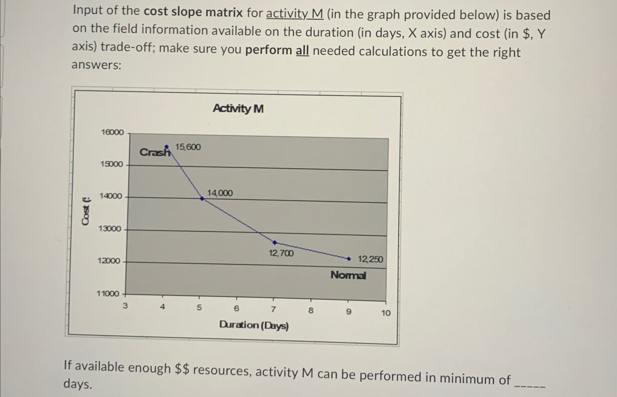 Solved Input of the cost slope matrix for activity M (in the | Chegg.com