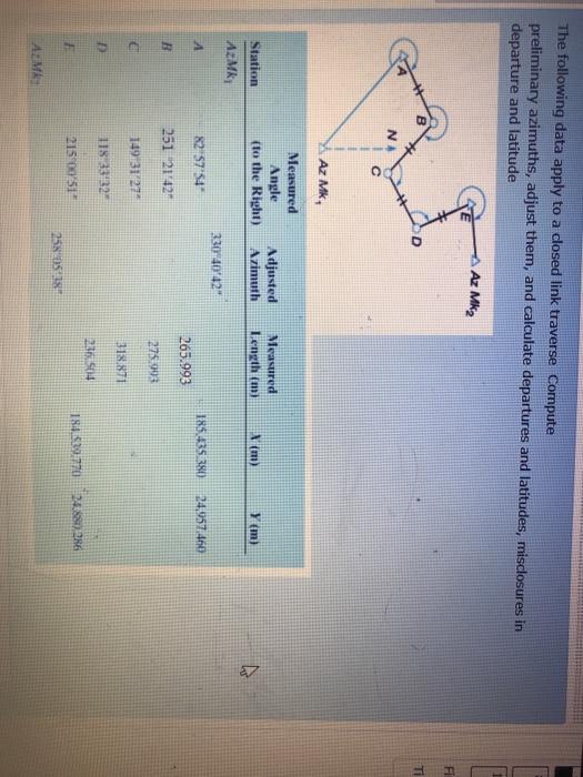 Solved The following data apply to a closed link traverse | Chegg.com