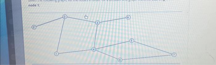 Solved node 1 Given the following graph, list the nodes in | Chegg.com