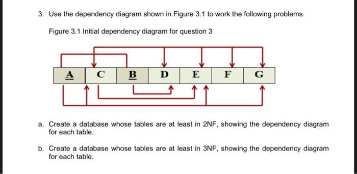 Solved 3. Use the dependency diagram shown in Figure 3.1 to | Chegg.com