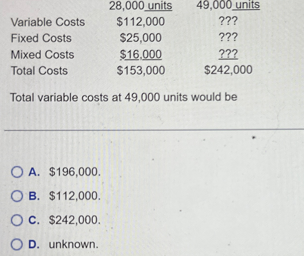 Solved \table[[Variable Costs,28,000 ﻿units ?(),49,000 | Chegg.com