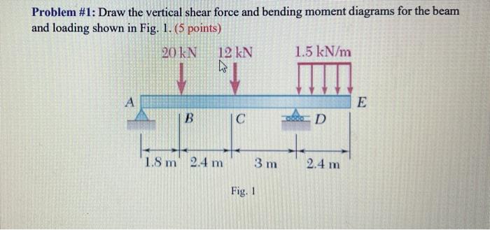 Solved Problem #1: Draw the vertical shear force and bending | Chegg.com