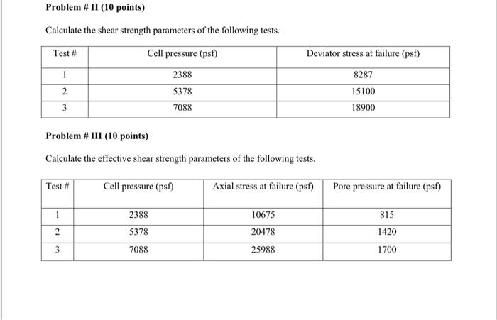 Solved Problem # II (10 points) Calculate the shear strength | Chegg.com