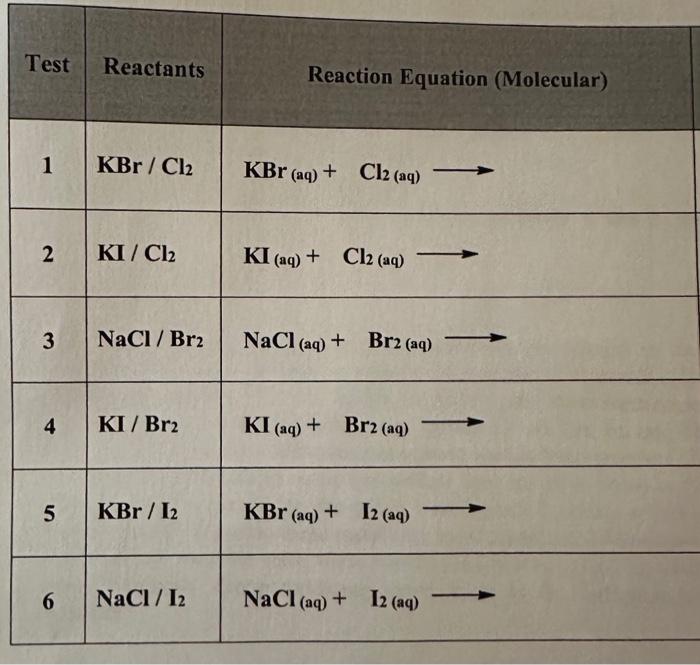 Solved \begin{tabular}{|l|l|} \hline Reactants & Reaction | Chegg.com
