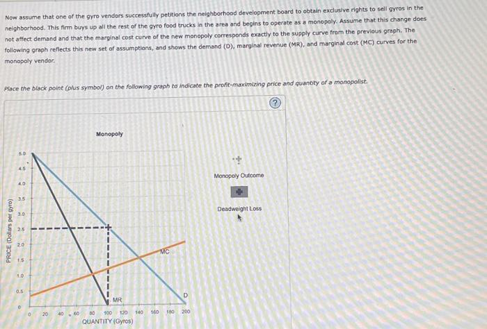 Solved 5. Monopoly outcome versus competition outcome | Chegg.com