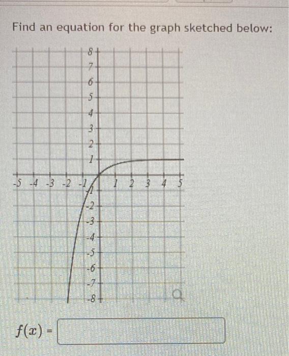 Solved Find an equation for the graph sketched below: | Chegg.com