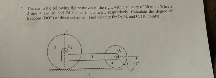 Solved 2. The car in the following figure moves to the right | Chegg.com
