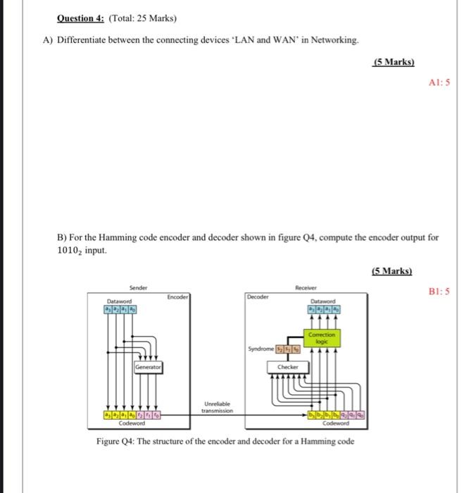 Solved C) For the Hamming code encoder and decoder shown in | Chegg.com