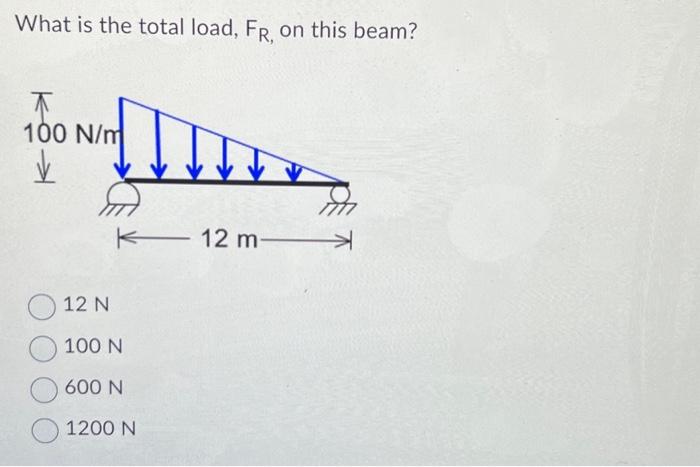 Solved What is the total load, FR, on this beam? 12 N 100 N | Chegg.com